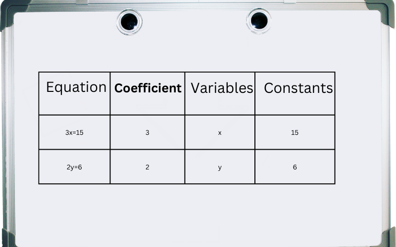 Master Algebra 1 Review: Proven tips & strategies for success